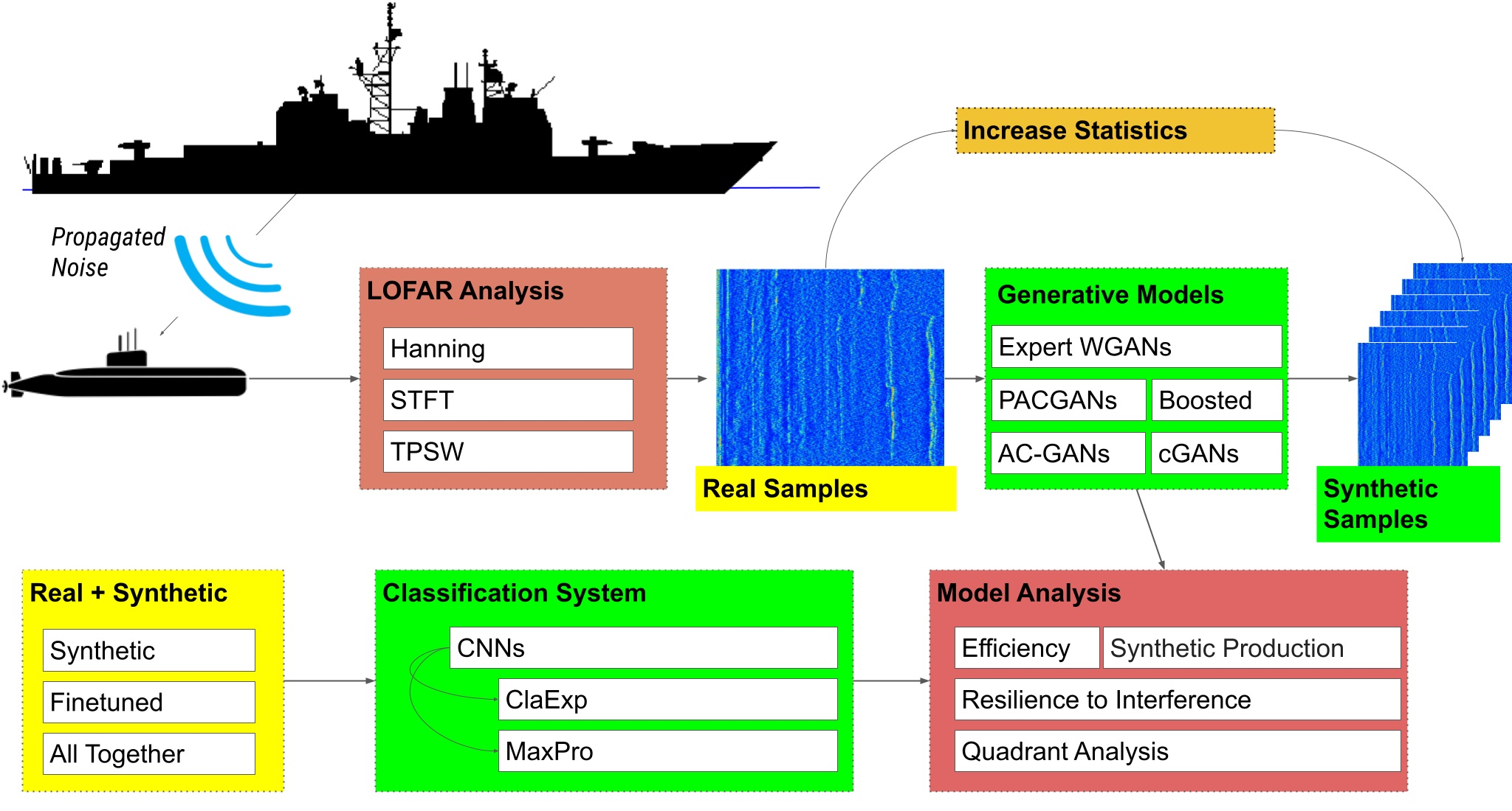 Remote Sensing | Free Full-Text | Deep Learning Models for Passive ...