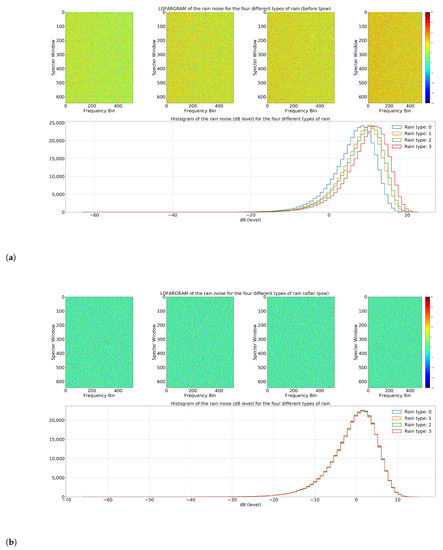 Deep Learning Models for Passive Sonar Signal Classification of ...