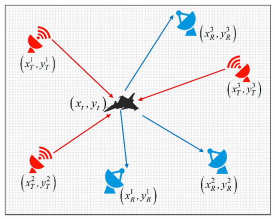 Joint Antenna Placement and Power Allocation for Target Detection in a Distributed MIMO Radar ...
