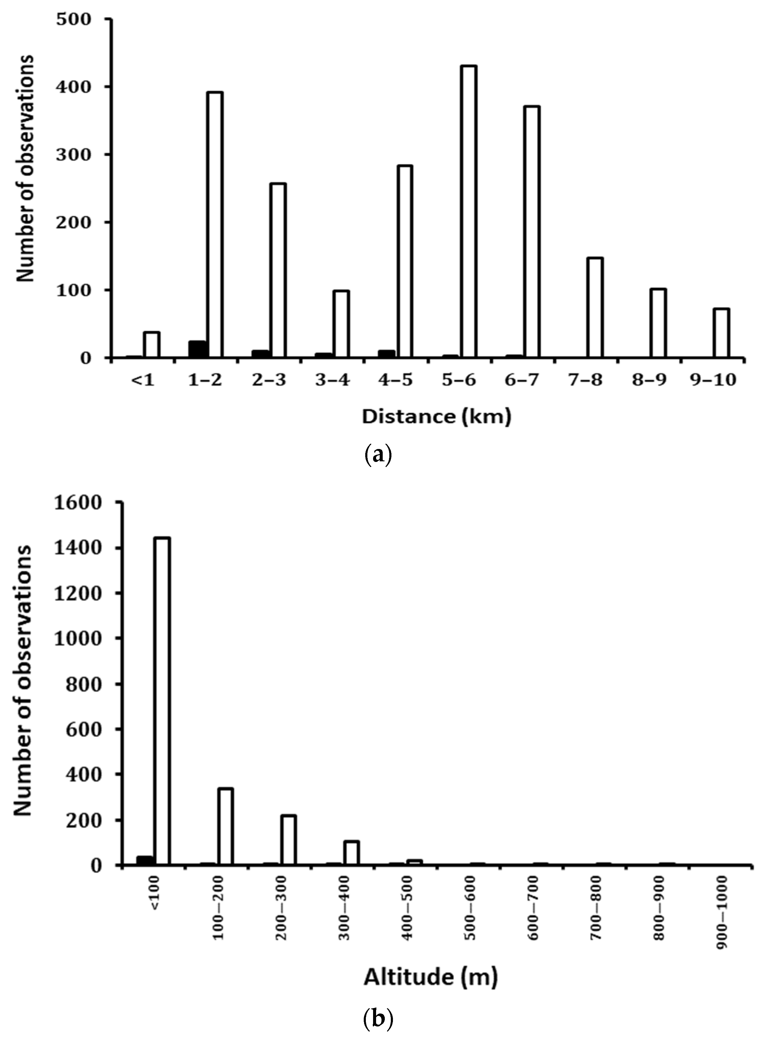 Monitoring Raptor Movements with Satellite Telemetry and Avian Radar ...