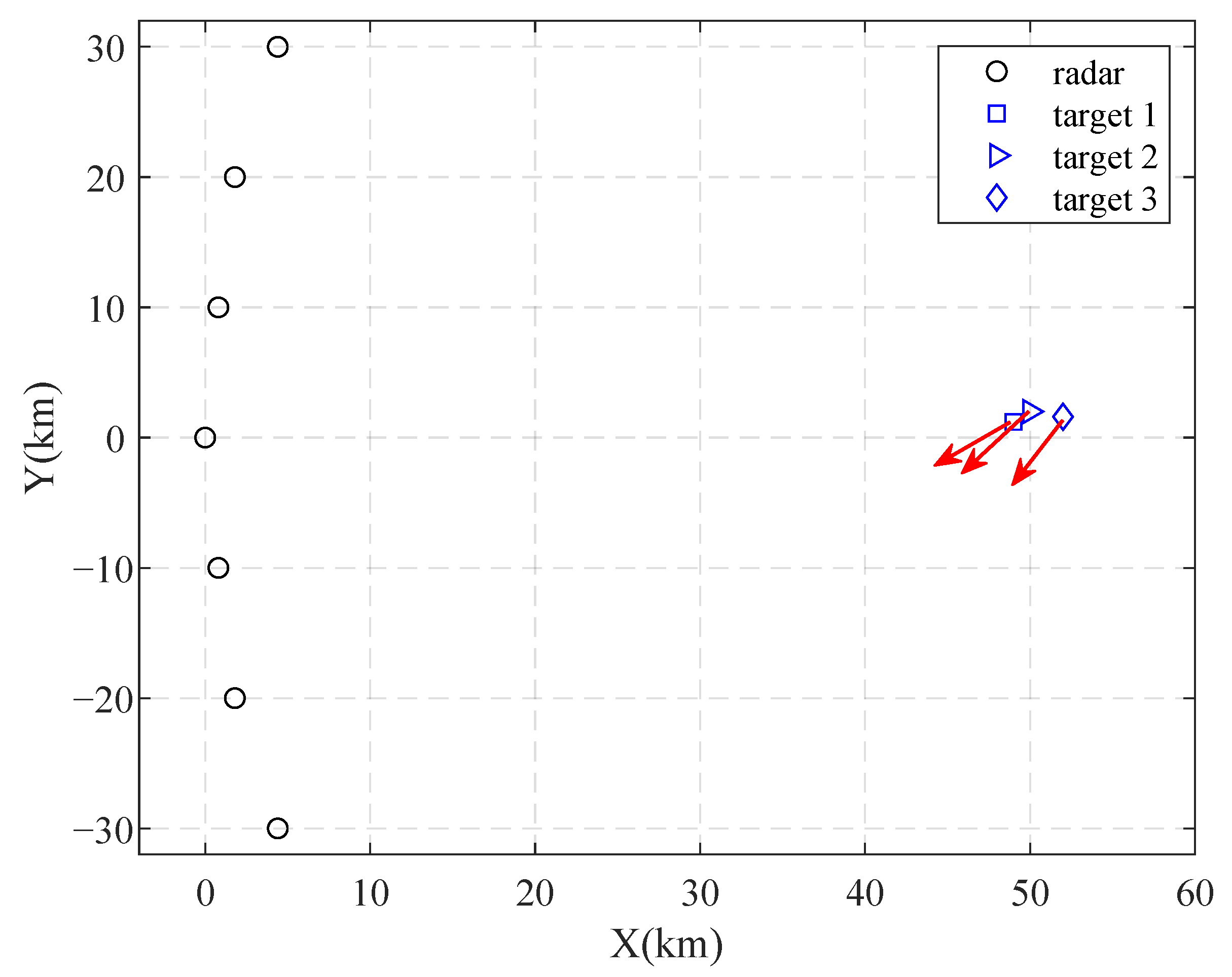 Moving Multitarget Detection Using a Multisite Radar System with Widely ...