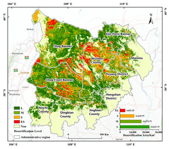 Monitoring Desertification Using Machine-Learning Techniques with ...
