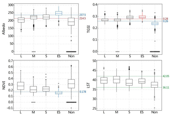 Remote Sensing | Free Full-Text | Monitoring Desertification Using Machine-Learning Techniques ...