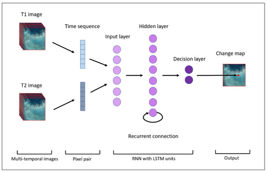 Machine-Learning for Mapping and Monitoring Shallow Coral Reef Habitats
