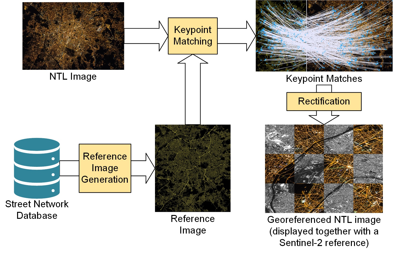 Remote Sensing | Free Full-Text | Georeferencing Urban Nighttime Lights ...