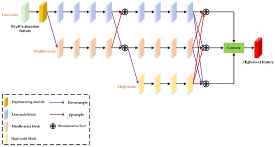 A Discriminative Spectral-Spatial-Semantic Feature Network Based on ...
