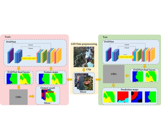 Remote Sensing | Free Full-Text | A Land Use Classification Model Based on Conditional Random ...