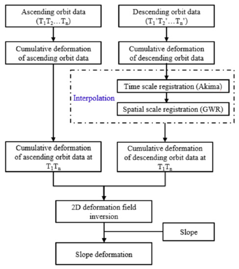 A New Deep Learning Neural Network Model for the Identification of ...