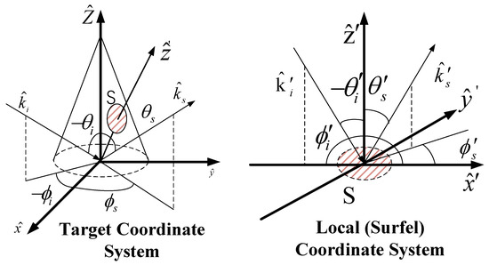 Remote Sensing | Free Full-Text | Inverse Synthetic Aperture LiDAR ...