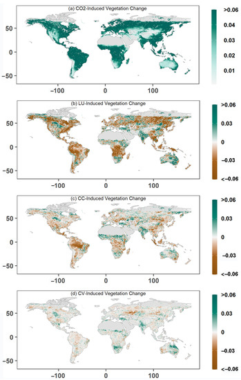 Attribution of NDVI Dynamics over the Globe from 1982 to 2015