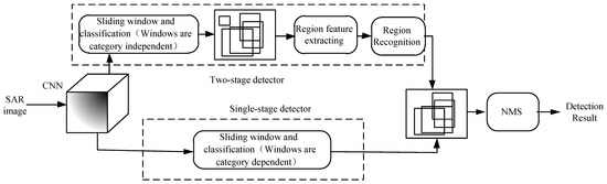 Deep Learning for SAR Ship Detection: Past, Present and Future
