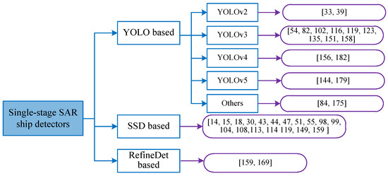 Remote Sensing | Free Full-Text | Deep Learning for SAR Ship Detection ...