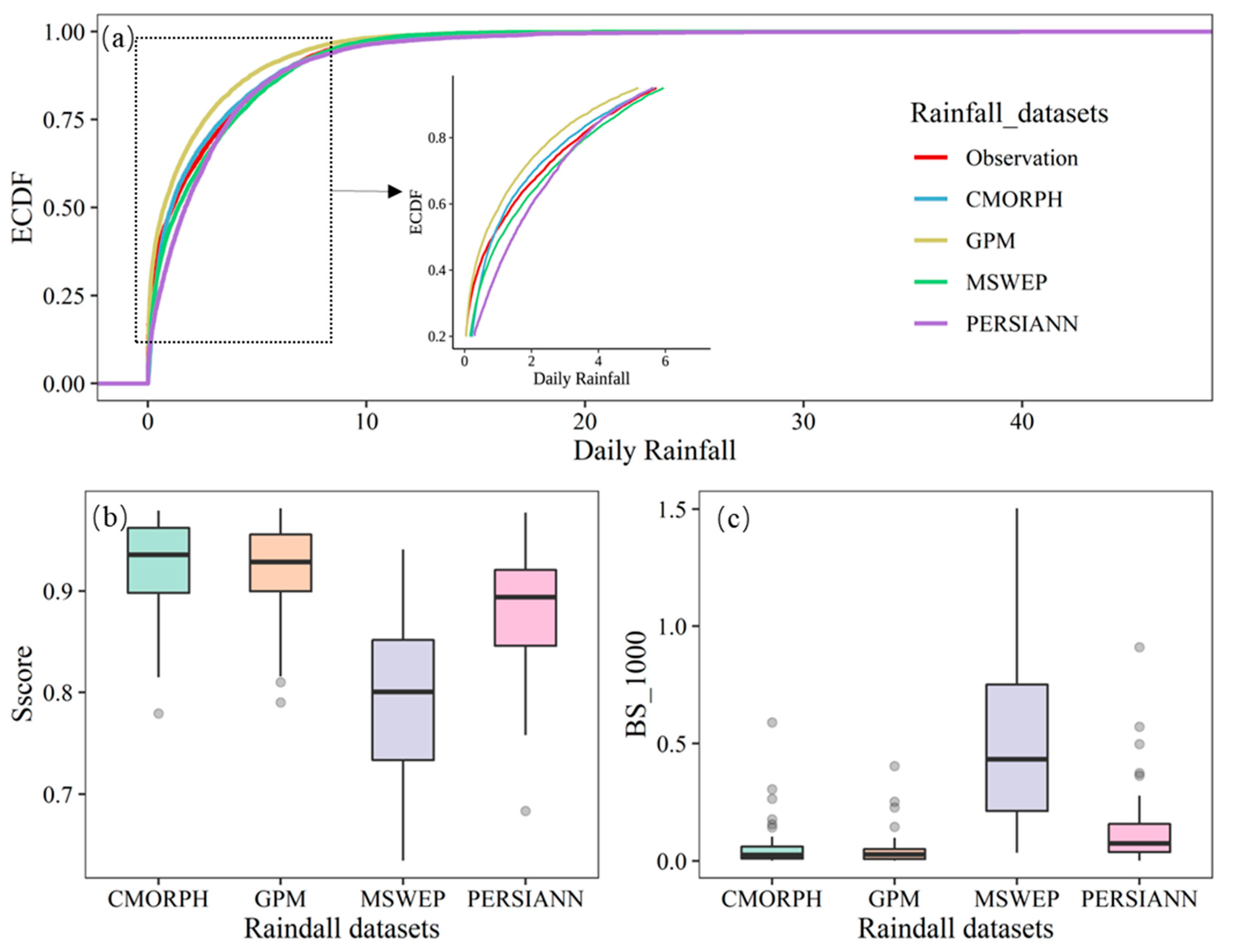 Remote Sensing | Free Full-Text | Analysis of Debris Flow Triggering ...