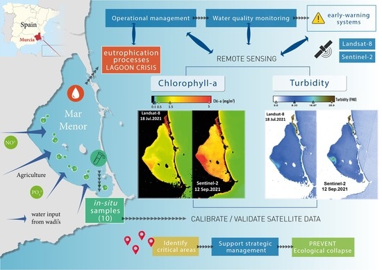Remote Sensing | Free Full-Text | Use of the Sentinel-2 and Landsat-8 ...