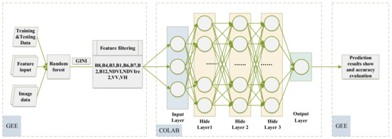 Remote Sensing | Free Full-Text | The Classification Method Study of ...