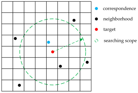 Remote Sensing | Free Full-Text | LiDAR Odometry by Deep Learning-Based Feature Points with Two ...