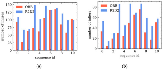 Remote Sensing | Free Full-Text | LiDAR Odometry by Deep Learning-Based Feature Points with Two ...