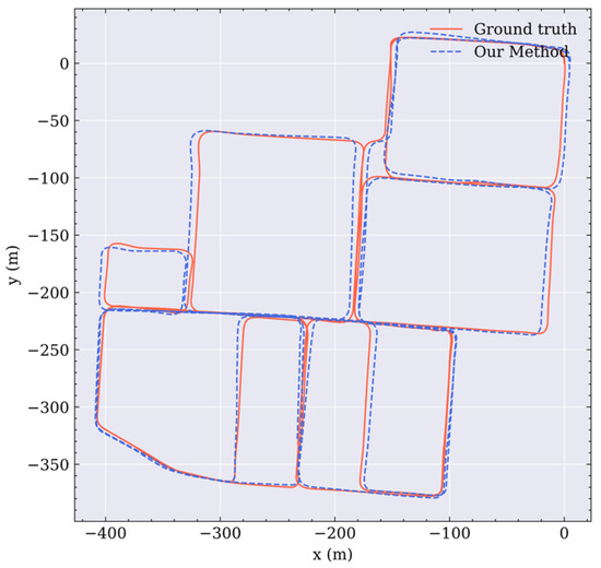 Remote Sensing | Free Full-Text | LiDAR Odometry by Deep Learning-Based Feature Points with Two ...