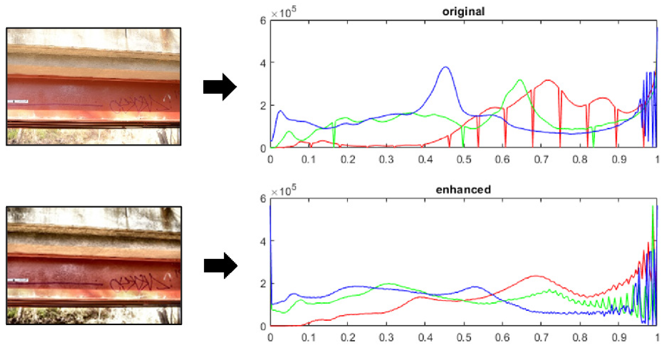 Full-Scale Highway Bridge Deformation Tracking via Photogrammetry and ...