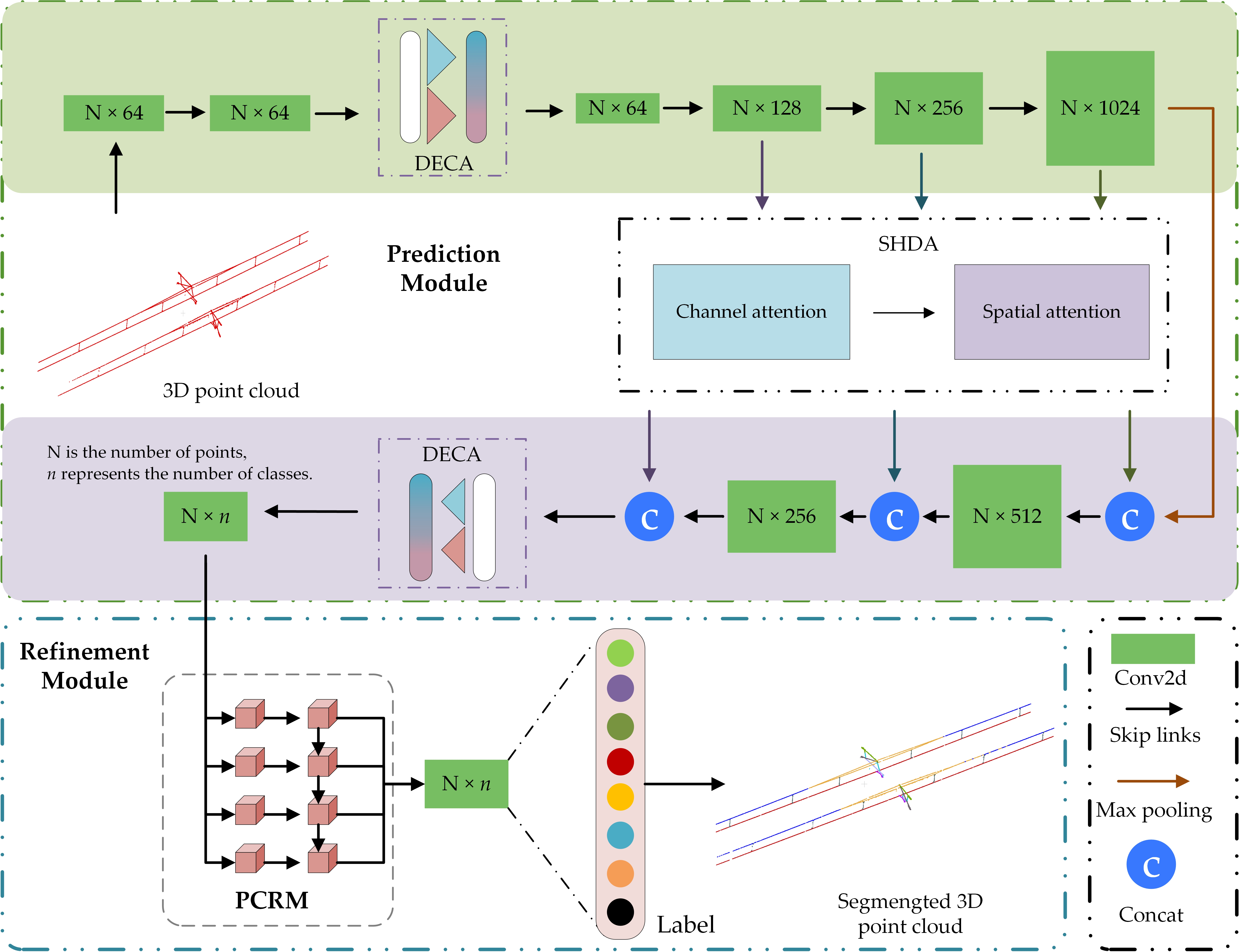 Remote Sensing | Free Full-Text | Construction of a Semantic Segmentation Network for the ...