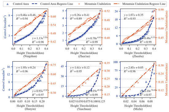 An Integrated Algorithm for Extracting Terrain Feature-Point Clusters Based on DEM Data