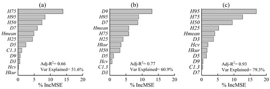 Individual Tree Segmentation and Tree Height Estimation Using Leaf-Off ...