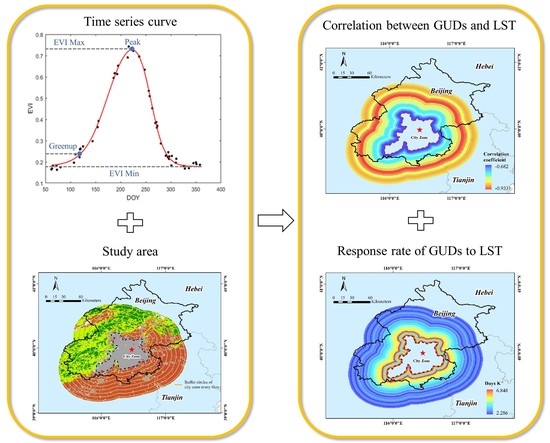 Remote Sensing | Free Full-Text | Characterizing Spatial Patterns of the Response Rate of ...