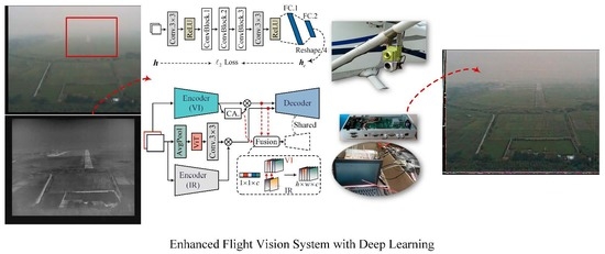 Remote Sensing | Free Full-Text | Infrared and Visible Image Fusion ...