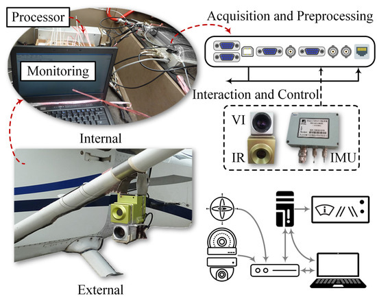 Infrared and Visible Image Fusion with Deep Neural Network in Enhanced ...