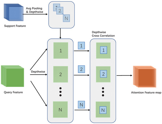 Remote Sensing | Free Full-Text | Few-Shot Multi-Class Ship Detection in Remote Sensing Images ...