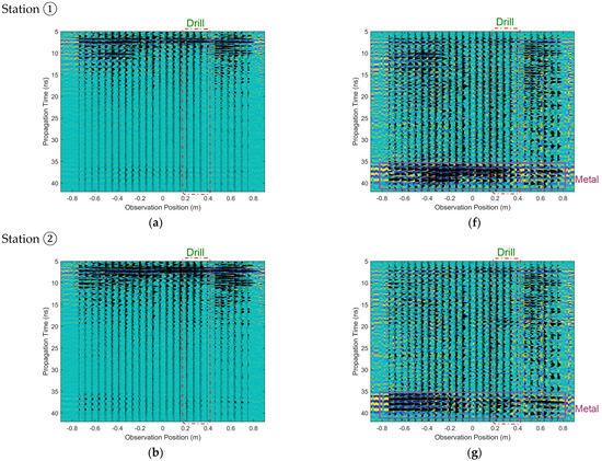 Remote Sensing Free Full Text Pseudo Spectral Time Domain Method For Subsurface Imaging With