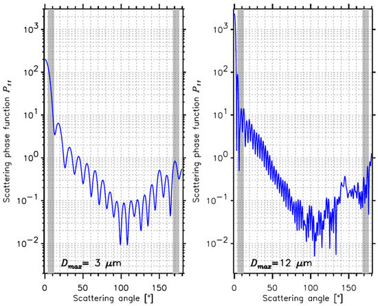 Theoretical Calculations of Directional Scattering Intensities of Small ...