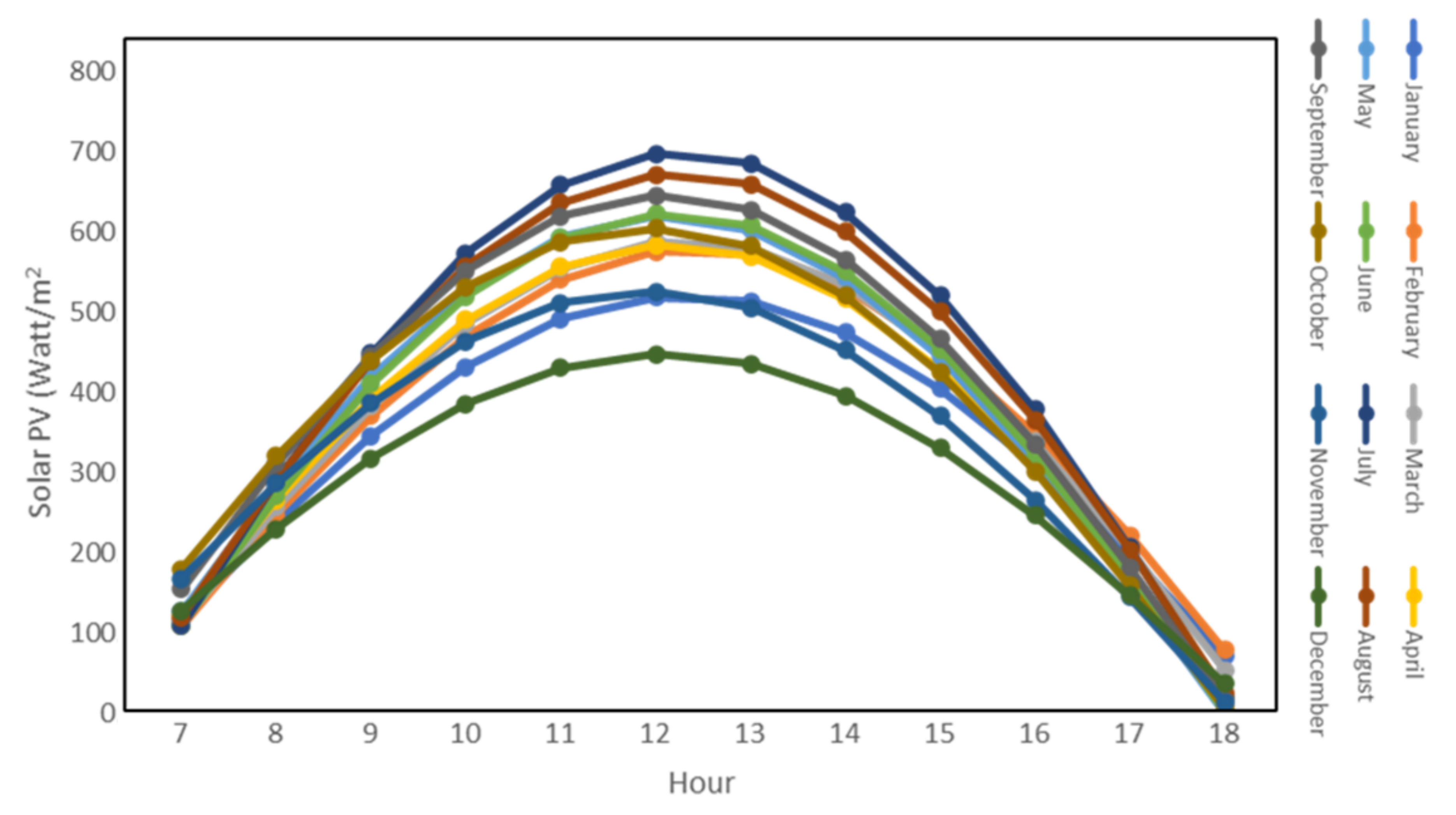 Multi-Criteria Assessment for City-Wide Rooftop Solar PV Deployment: A ...