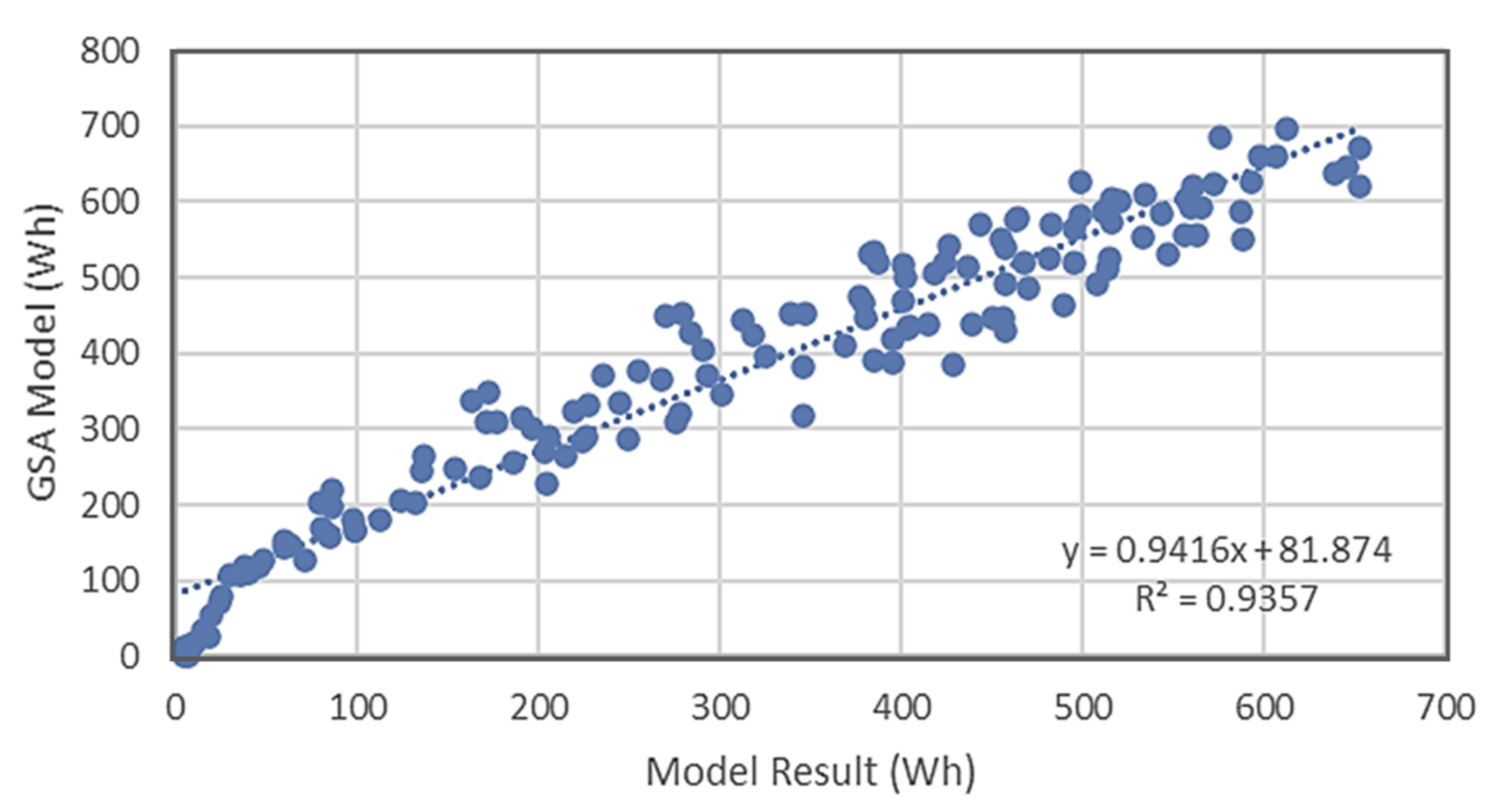Multi-Criteria Assessment for City-Wide Rooftop Solar PV Deployment: A ...