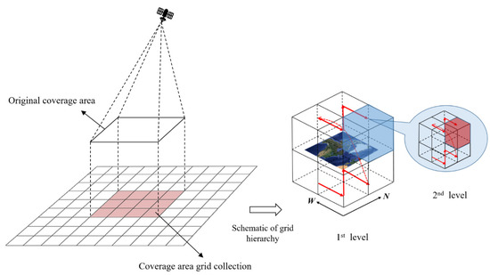 Spatial Grid-Based Position Calculation Method for Satellite-Ground ...