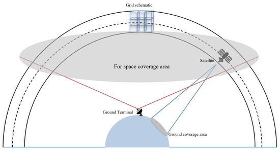 Spatial Grid-Based Position Calculation Method for Satellite-Ground ...