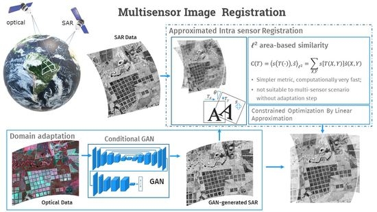 Remote Sensing | Free Full-Text | Registration of Multisensor Images through a Conditional ...