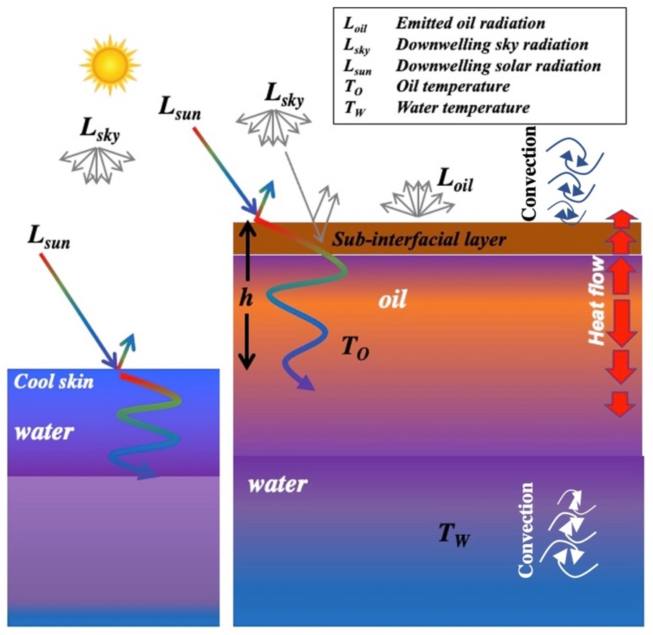 Measuring Floating Thick Seep Oil from the Coal Oil Point Marine ...