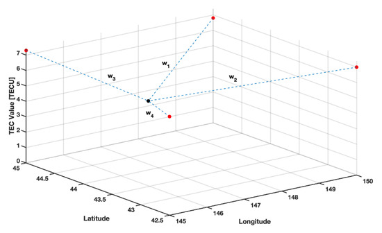Remote Sensing | Free Full-Text | Using Support Vector Machine (SVM) with GPS Ionospheric TEC ...