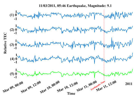 Remote Sensing | Free Full-Text | Using Support Vector Machine (SVM) with GPS Ionospheric TEC ...