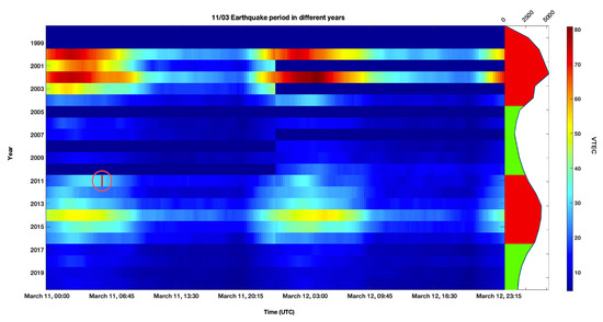 Remote Sensing | Free Full-Text | Using Support Vector Machine (SVM) with GPS Ionospheric TEC ...