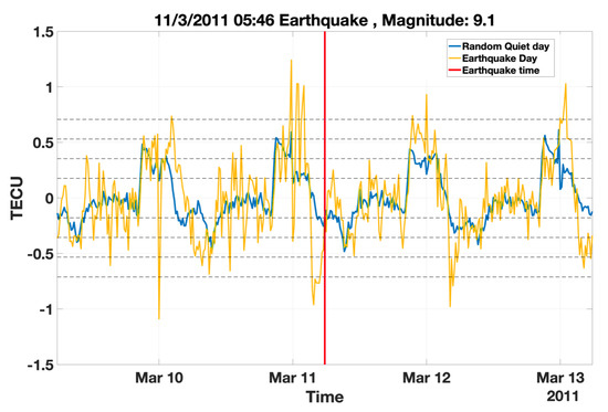 Remote Sensing | Free Full-Text | Using Support Vector Machine (SVM) with GPS Ionospheric TEC ...