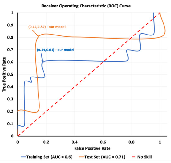 Remote Sensing | Free Full-Text | Using Support Vector Machine (SVM) with GPS Ionospheric TEC ...