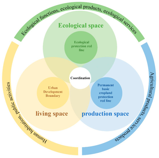 Remote Sensing | Free Full-Text | Multi-Scenario Simulation of ...