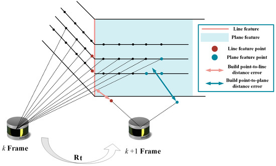 Remote Sensing | Free Full-Text | A Review of Multi-Sensor Fusion SLAM ...