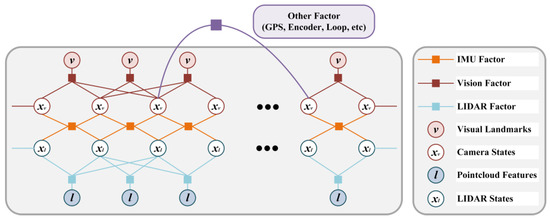Remote Sensing | Free Full-Text | A Review of Multi-Sensor Fusion SLAM ...
