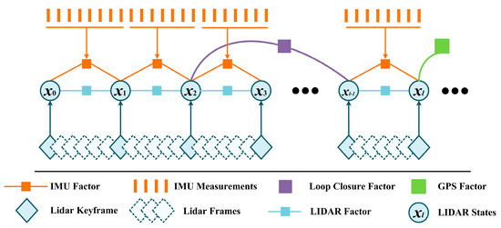 Remote Sensing | Free Full-Text | A Review of Multi-Sensor Fusion SLAM ...
