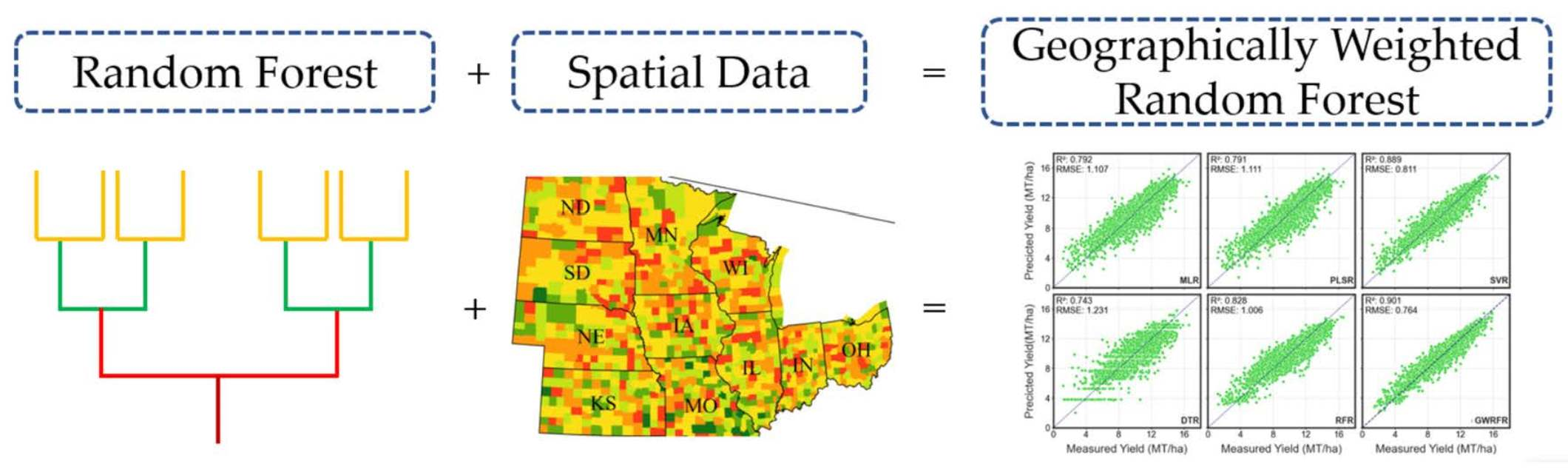 Remote Sensing Free Full Text A Geographically Weighted Random Forest Approach To Predict