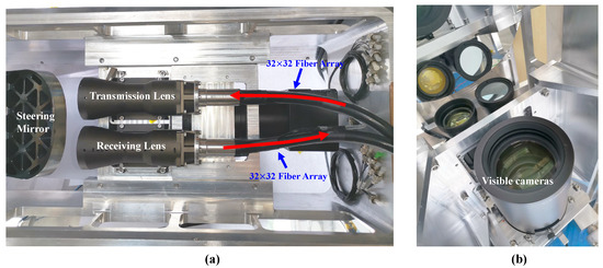 Design and Demonstration of a Novel Long-Range Photon-Counting 3D ...