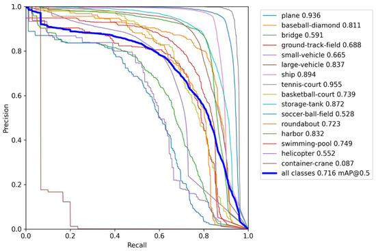 Swin-Transformer-Enabled YOLOv5 with Attention Mechanism for Small Object Detection on Satellite ...